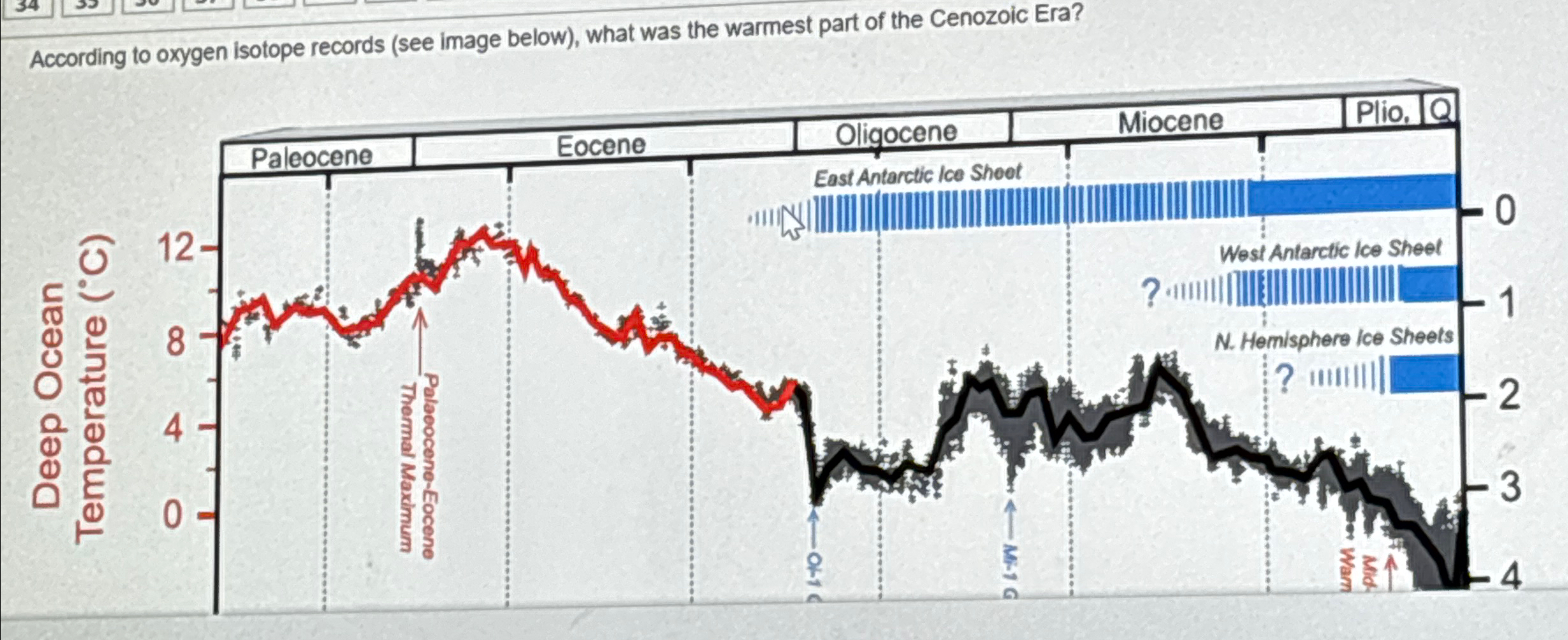According to oxygen isotope records (see image | Chegg.com