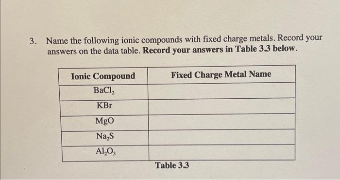 Solved Name the following ionic compounds with fixed charge | Chegg.com