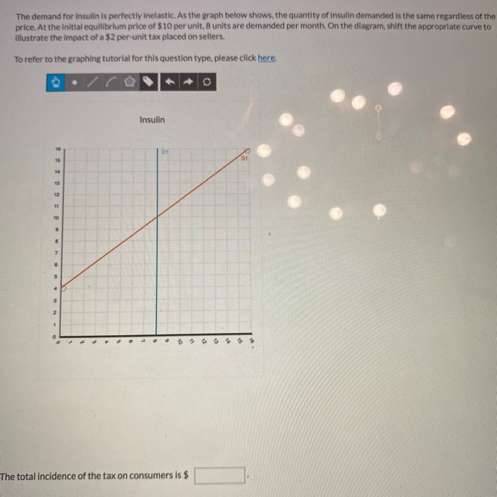 Solved The demand for insulin is perfectly inelastic. As the | Chegg.com