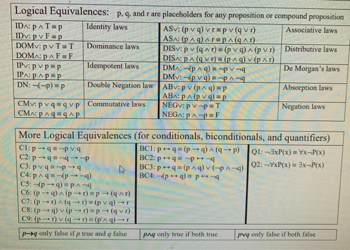 Solved 2. Use De Morgan's Laws to distribute negations | Chegg.com