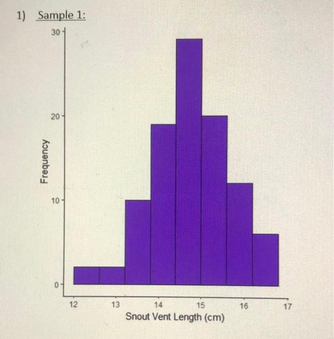 Solved 1) Sample 1: Sample 2: Sample 3: Sample 4: Sample | Chegg.com