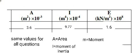 1)Analysis the given frame by MASTAN2 program. NOTE: | Chegg.com