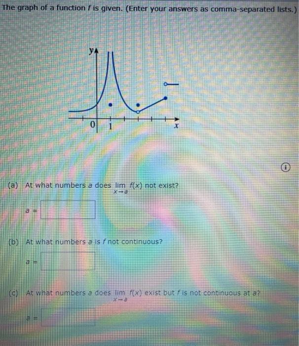 Solved The graph of a function fis given. (Enter your | Chegg.com