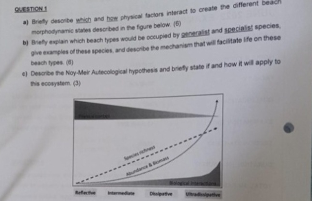 Solved QUESTION1a) ﻿Brefly descnbe which and how physical | Chegg.com
