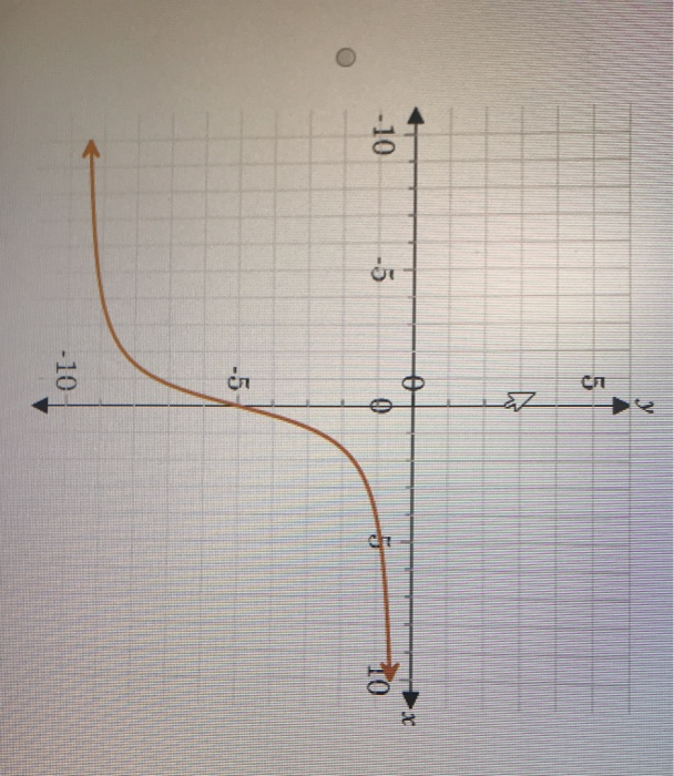 Solved Which is the graph of } (x)=2cos -- +12 ( point) NO A | Chegg.com