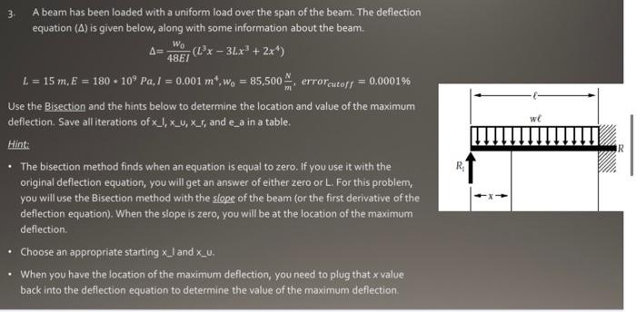 Solved 3 w A beam has been loaded with a uniform load over | Chegg.com