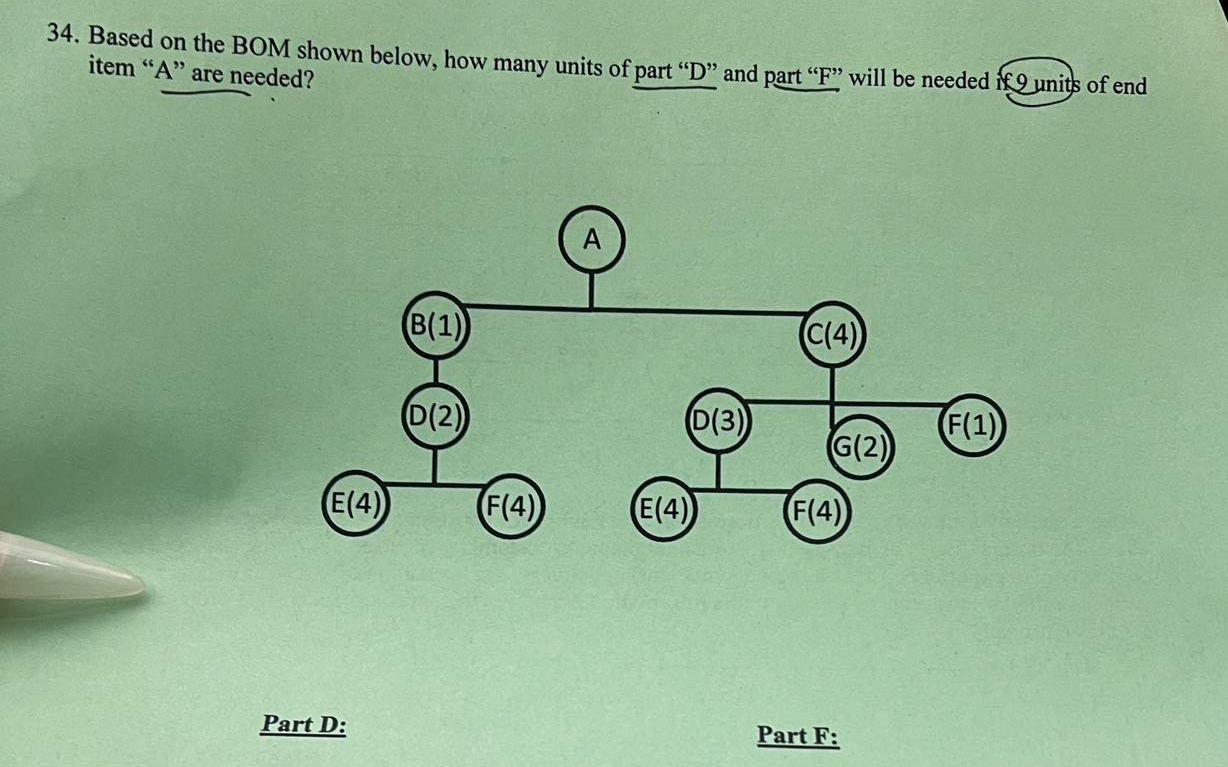 Solved Based on the BOM shown below, how many units of part | Chegg.com