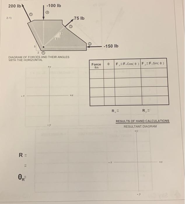 Solved DIAGRAM OF FORCES AND THEIR ANGLES WITH THE | Chegg.com