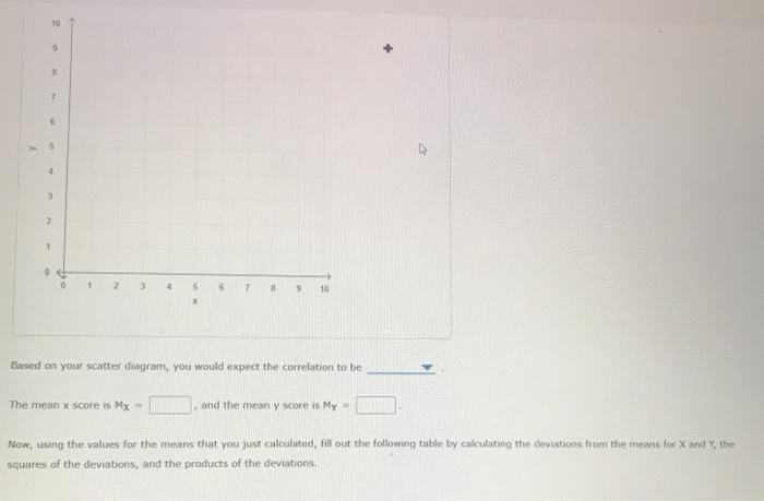 Solved 3. Scatter plots and calculating correlation Suppose | Chegg.com