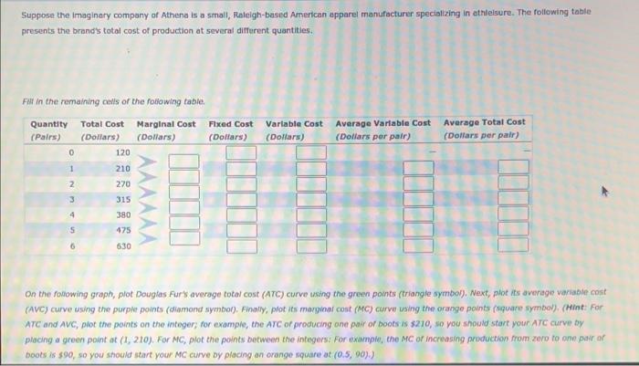 Solved Suppose the imaginary company of Athena is a small, | Chegg.com