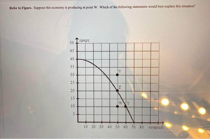 Solved Refer to Figure. Suppose this economy is producing at | Chegg.com