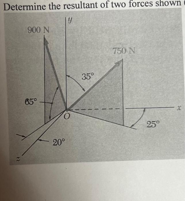 Solved Determine the resultant of two forces shown | Chegg.com