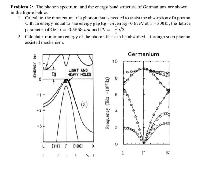 Solved Problem 2: The phonon spectrum and the energy band | Chegg.com