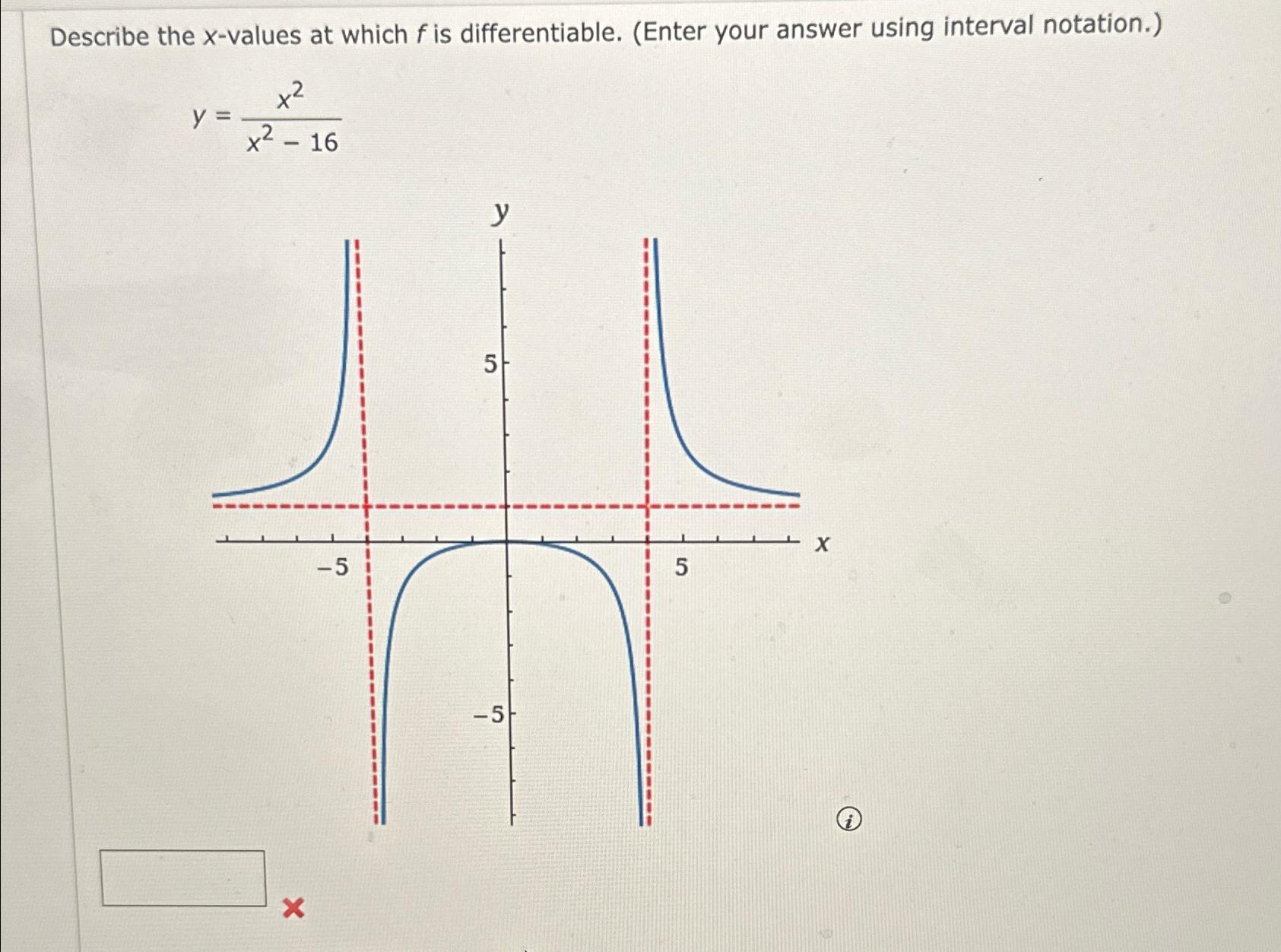 Solved Describe the x-values at which f ﻿is differentiable. | Chegg.com