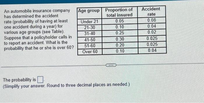 Solved An automobile insurance company has determined the | Chegg.com