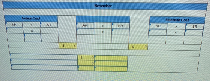 Solved After evaluating Null Company's manufacturing | Chegg.com