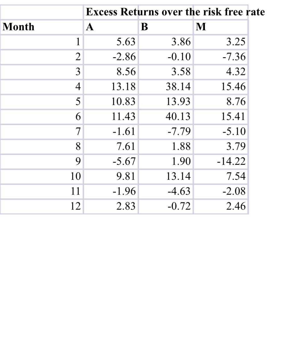 Solved \table[[,Excess Returns over the risk free | Chegg.com