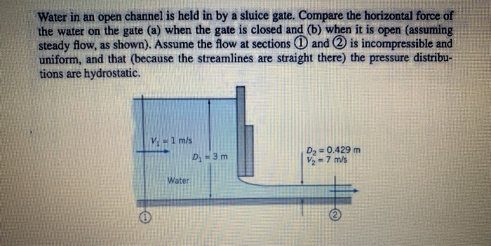 Solved Water in an open channel is held in by a sluice gate. | Chegg.com