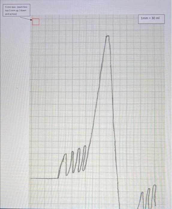 What is your tidal volume measurement? (Online | Chegg.com
