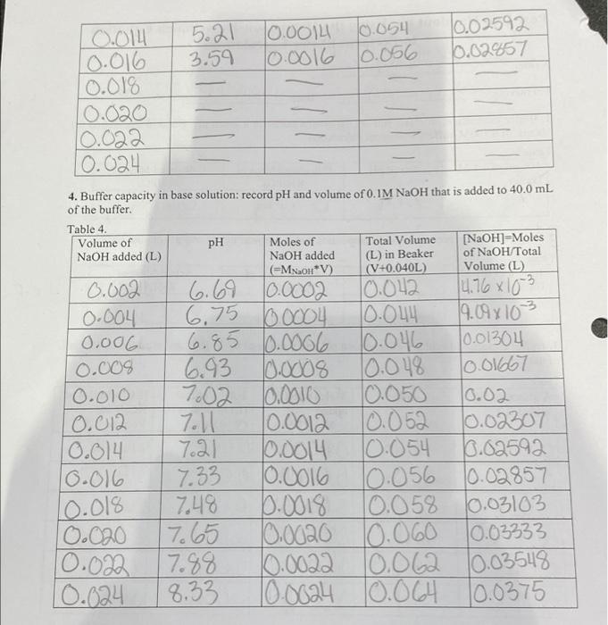1. Buffer calculation: in class, you are assigned a | Chegg.com