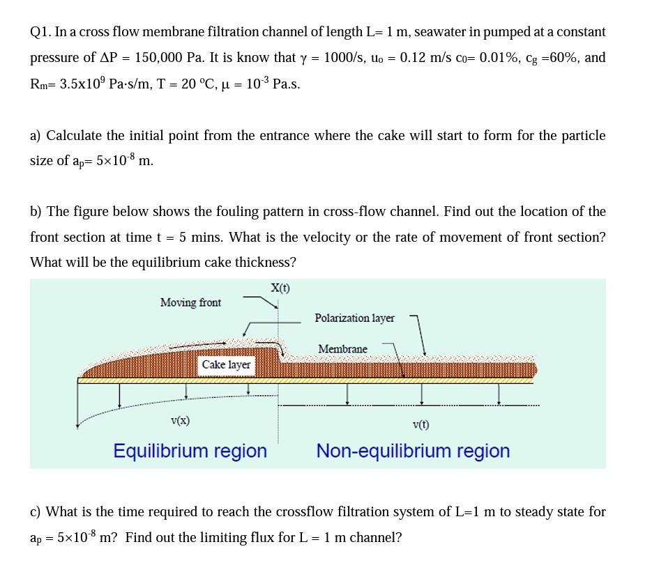 Solved Q1. In a cross flow membrane filtration channel of | Chegg.com