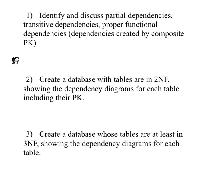 Solved 1) Identify and discuss partial dependencies, | Chegg.com