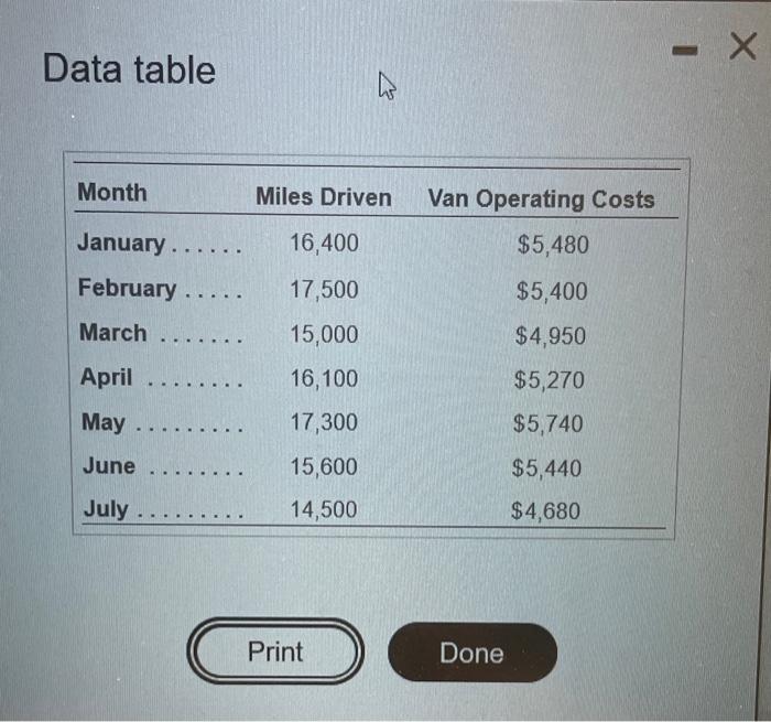 Solved Datatable O De VOIR Chapter Homework. Required | Chegg.com