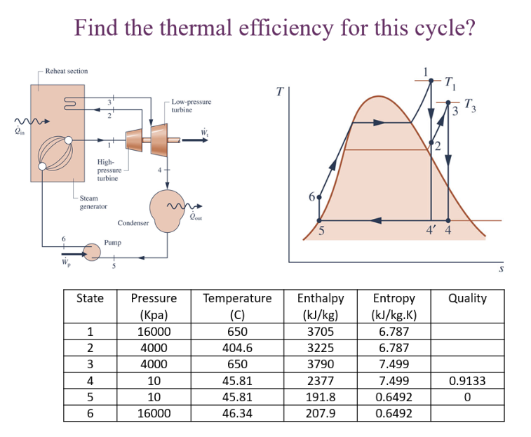Solved Find the thermal efficiency for this cycle? | Chegg.com