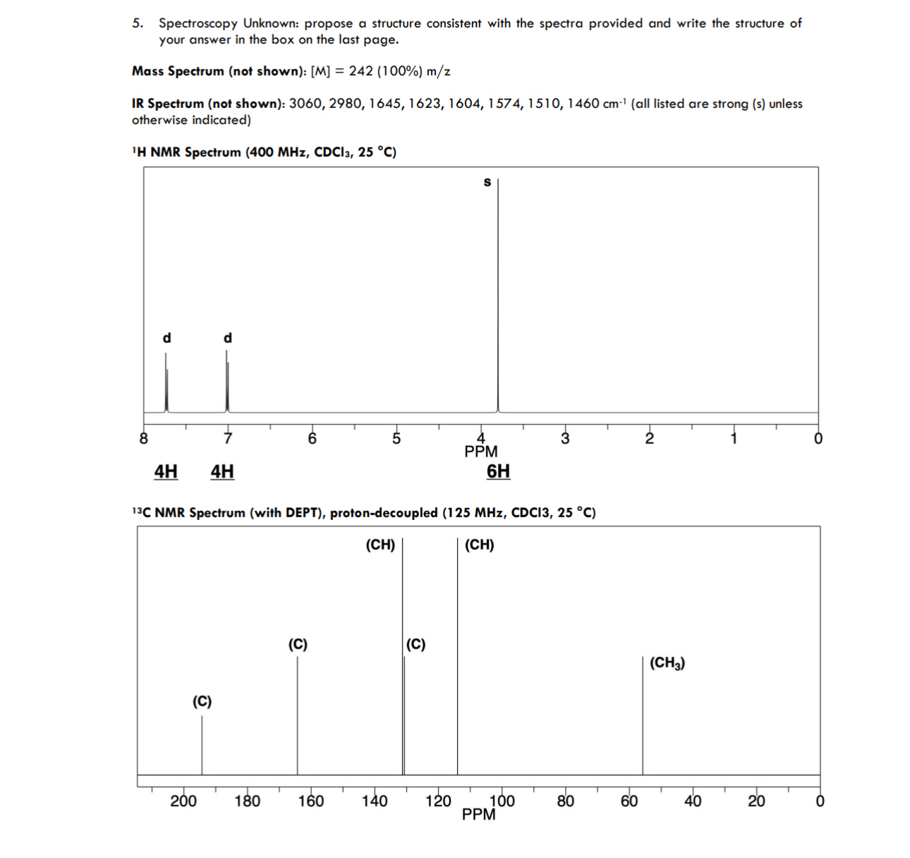 Solved Spectroscopy Unknown: propose a structure consistent | Chegg.com