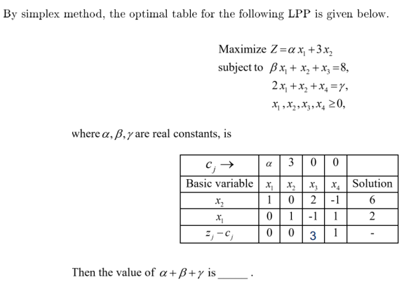 Solved By simplex method, the optimal table for the | Chegg.com