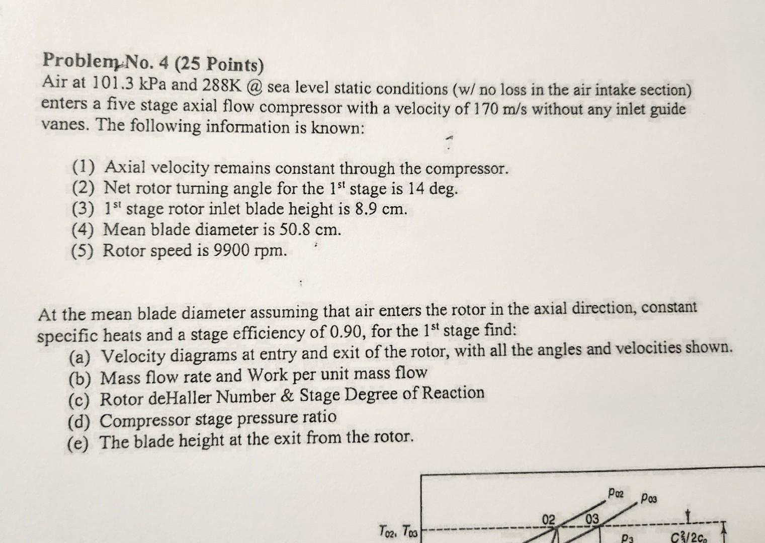 Solved Problem No. 4 (25 Points) Air at101.3 kPa and 288K @ | Chegg.com