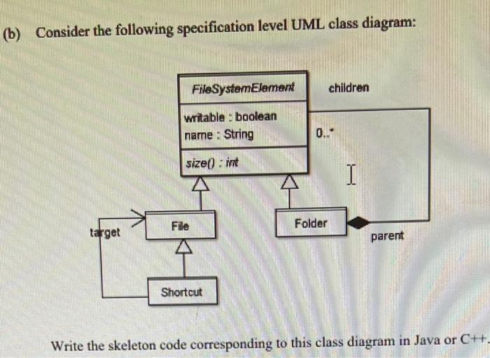 Solved (b) Consider the following specification level UML | Chegg.com