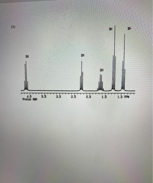 Solved Match Each NMR Spectrum With A Correct Compound Draw Chegg