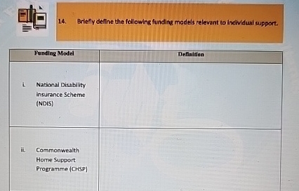 Solved Briefly define the following funding models relevant | Chegg.com
