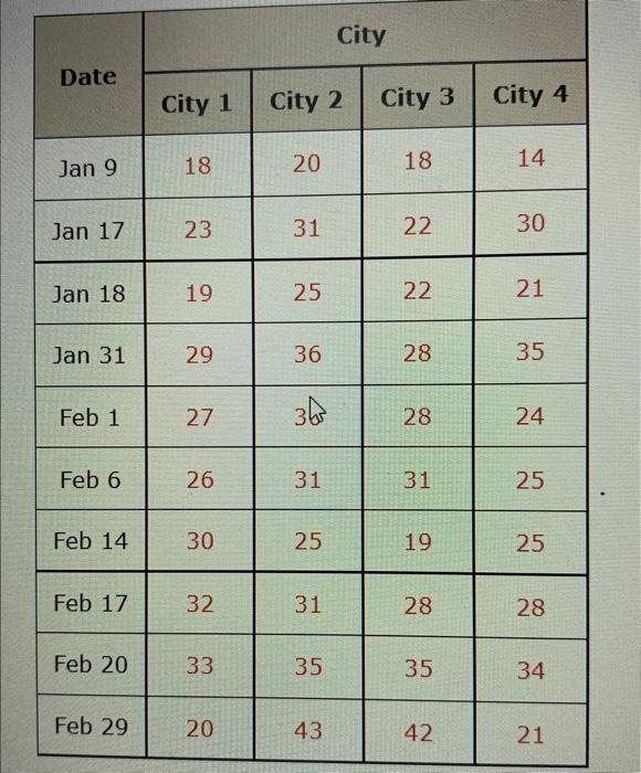 \begin{tabular}{|c|c|c|c|c|} \hline \multirow{2}{*}{ | Chegg.com