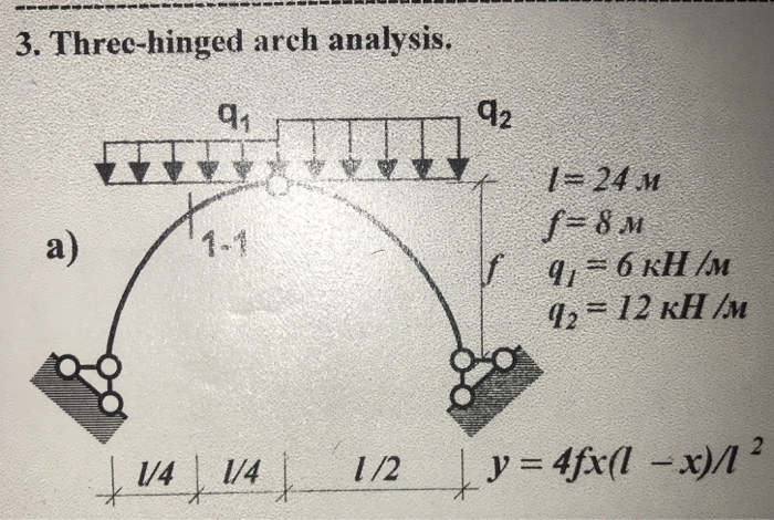 Solved 3. Three-hinged arch analysis. 9, 92 a) T= 24 M f=8M | Chegg.com