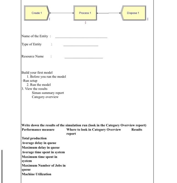 Solved TITLE OF EXPERIMENT/EXERCISE: Processing of Jobs | Chegg.com