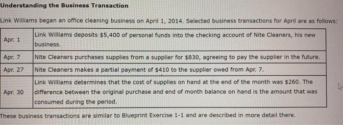 Solved Activation Exercise 2-1. Recording Transactions Terms | Chegg.com