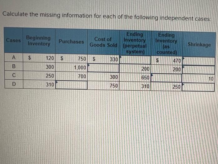 Solved Calculate the missing information for each of the | Chegg.com