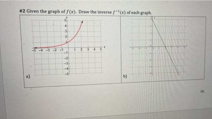 Solved #2 Given the graph of f(x). Draw the inverse f-'(x) | Chegg.com