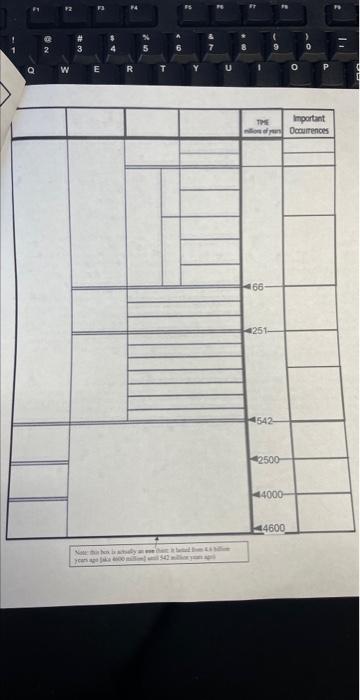 Solved fill out the blank geologic times scale with the | Chegg.com