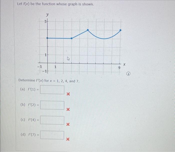 Solved Let f(x) be the function whose graph is shown. | Chegg.com