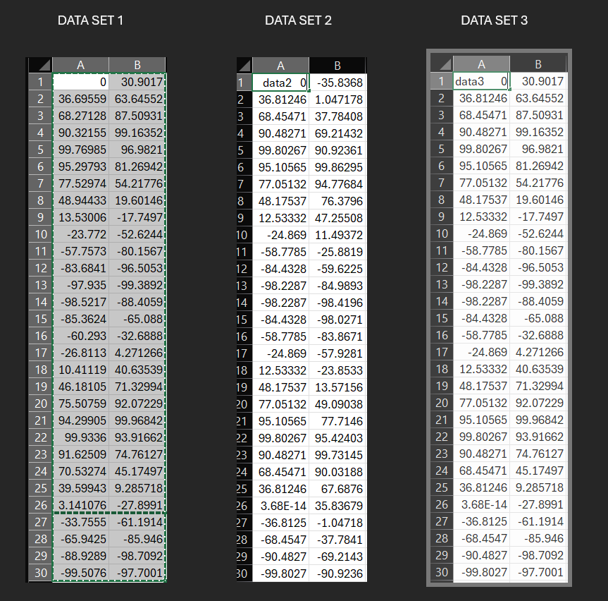Solved DATA SET 1\table[[,A,BEE4328/EE5379 ﻿Smart Grid | Chegg.com