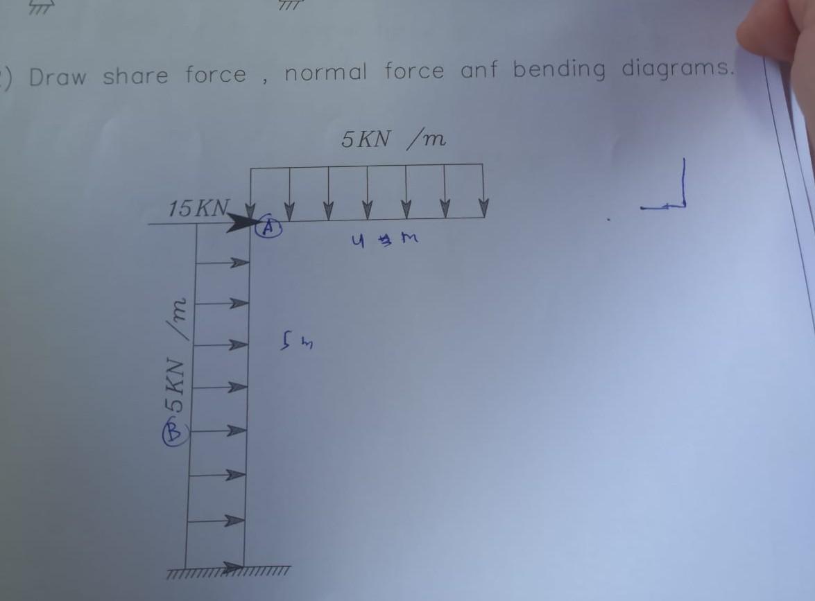 Solved Draw share force, normal force anf bending diagrams. | Chegg.com