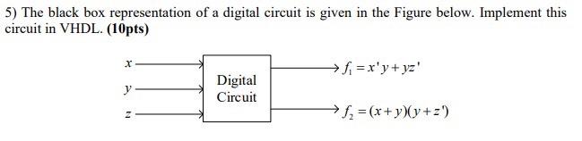 Solved 5) The black box representation of a digital circuit | Chegg.com