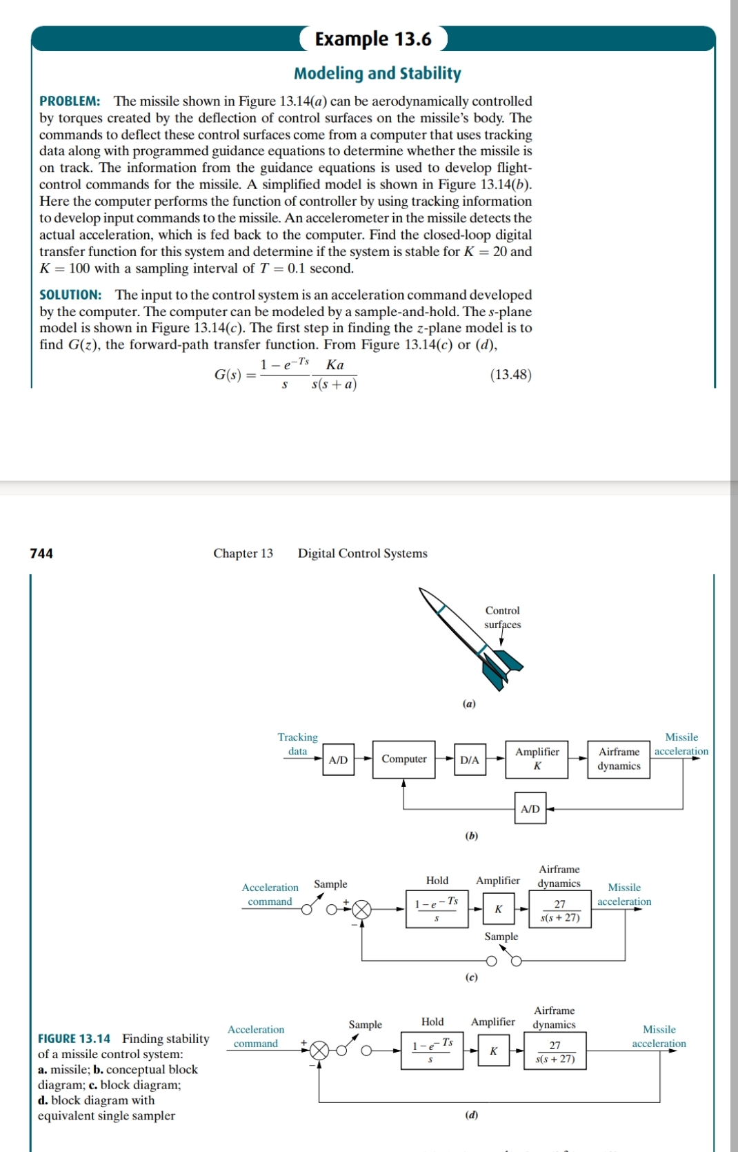 Solved Example 13.6Modeling and StabilityPROBLEM: The | Chegg.com