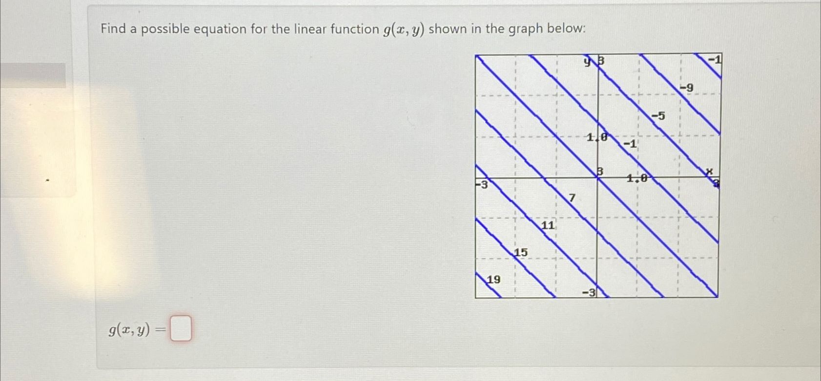 Solved Find A Possible Equation For The Linear Function
