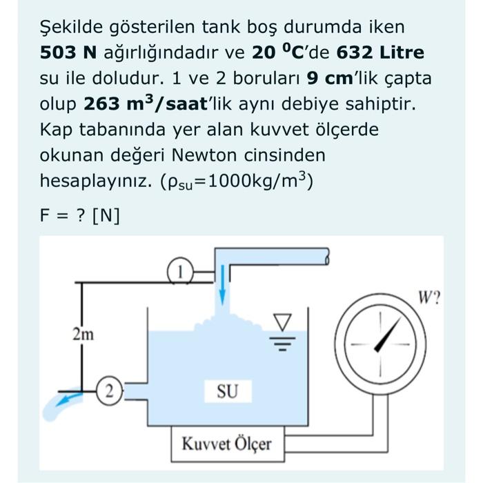 Sekilde gösterilen tank bos durumda iken 503 N | Chegg.com