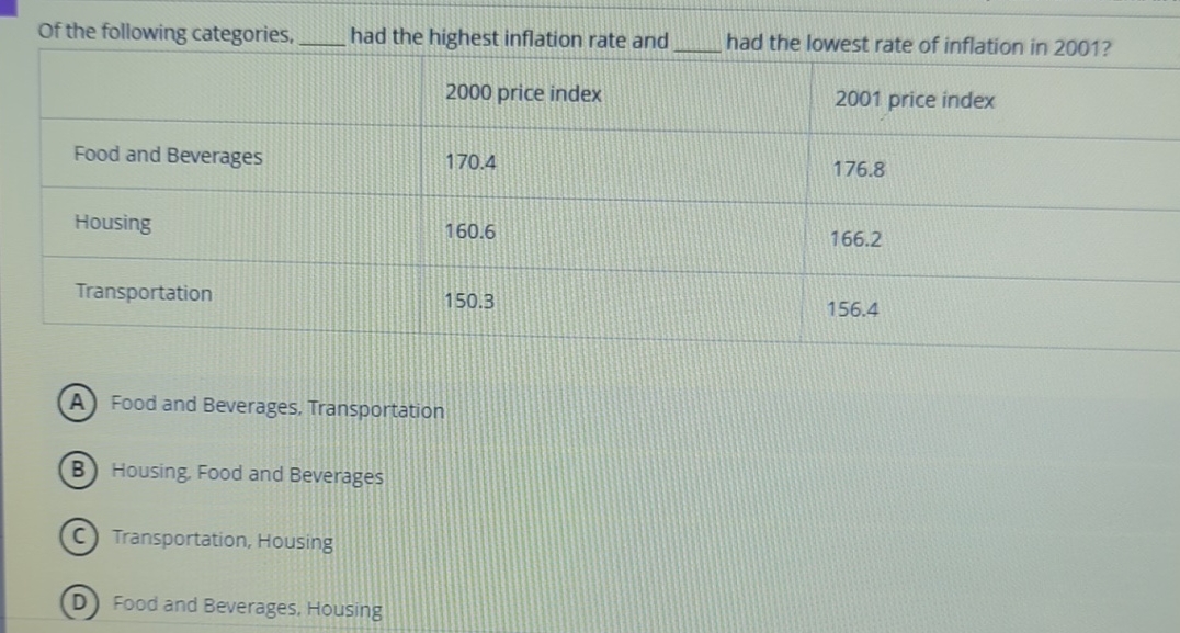 Solved Of the following categories, q, ﻿had the highest | Chegg.com
