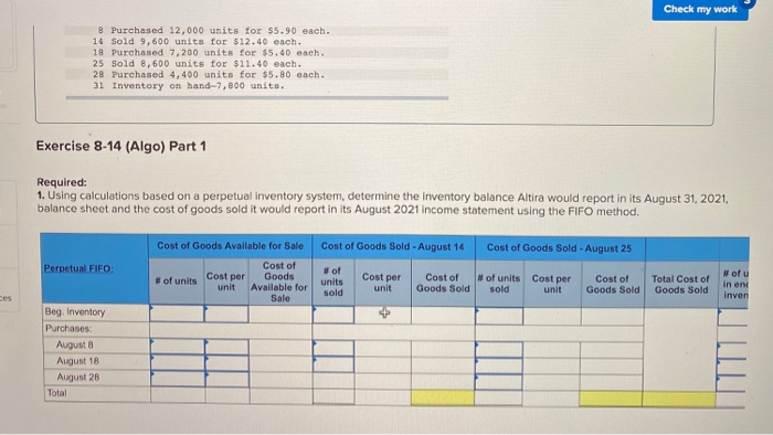 Solved Required information Exercise 8-14 (Algo) Inventory | Chegg.com